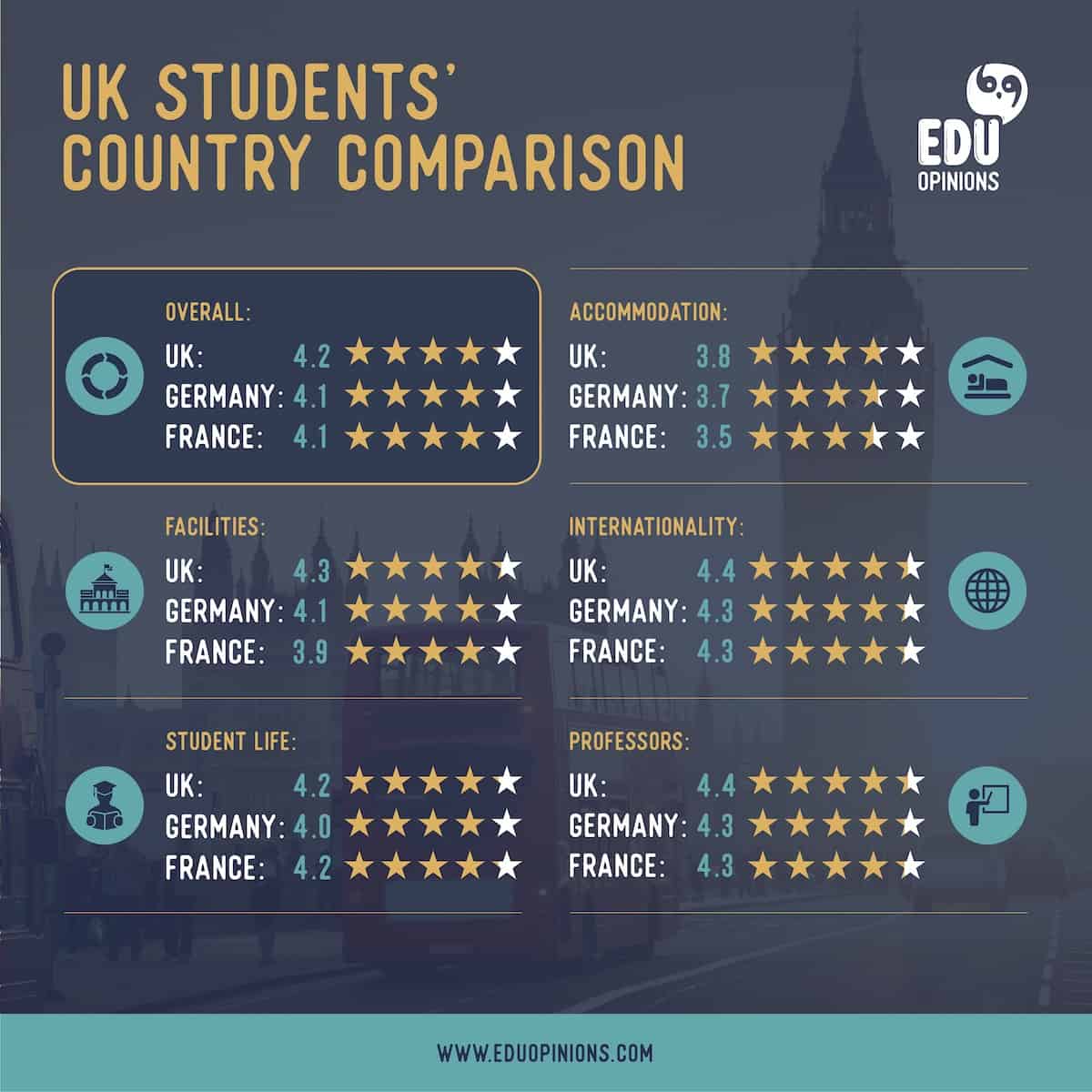 Business Schools’ Student rankings: UK VS Germany & France | Student ...