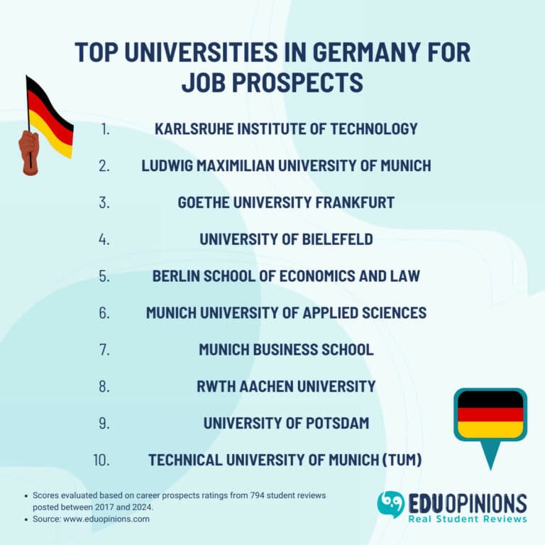 The Best Universities in Germany for Job Prospects | Student Reviews ...